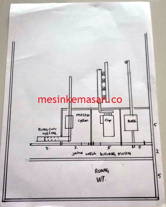 BERAPA MODAL UNTUK USAHA AIR MINUM? (Chapt.1) | Mesin Packing, Mesin ...