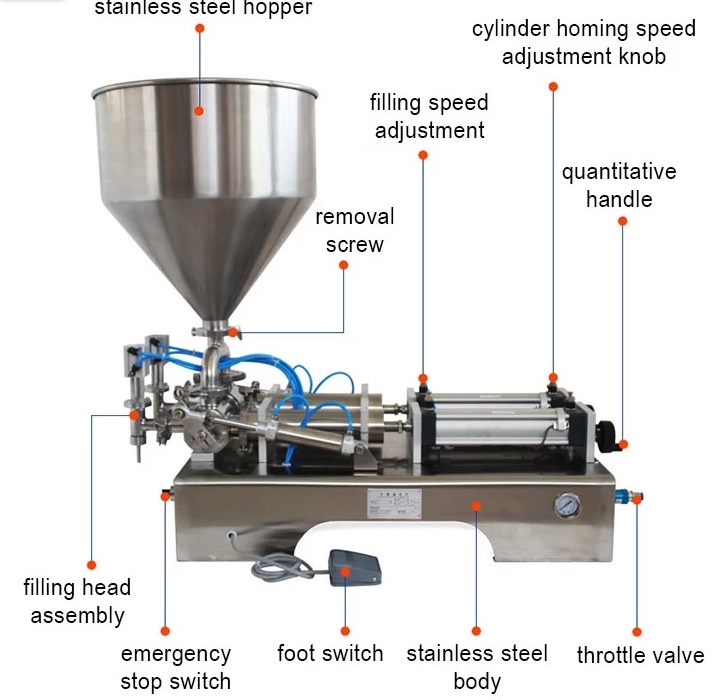 Mesin Filling Injection 2 head MKF-100 | Mesin Packing, Mesin AMDK dan ...