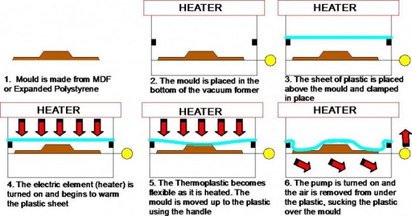 Mesin Vacuum Forming atau Skin Forming Machine MKT-390 | Mesin Packing ...